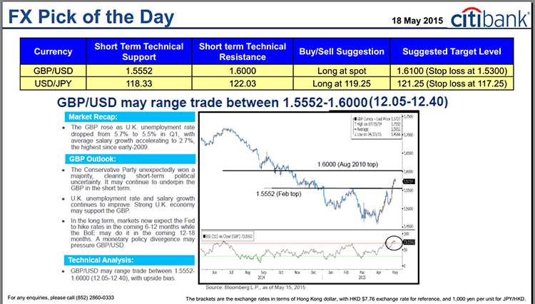 Forex News & Analysis - FXWatcher
