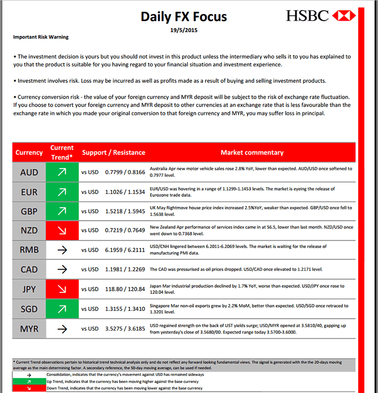 Forex News & Analysis - FXWatcher